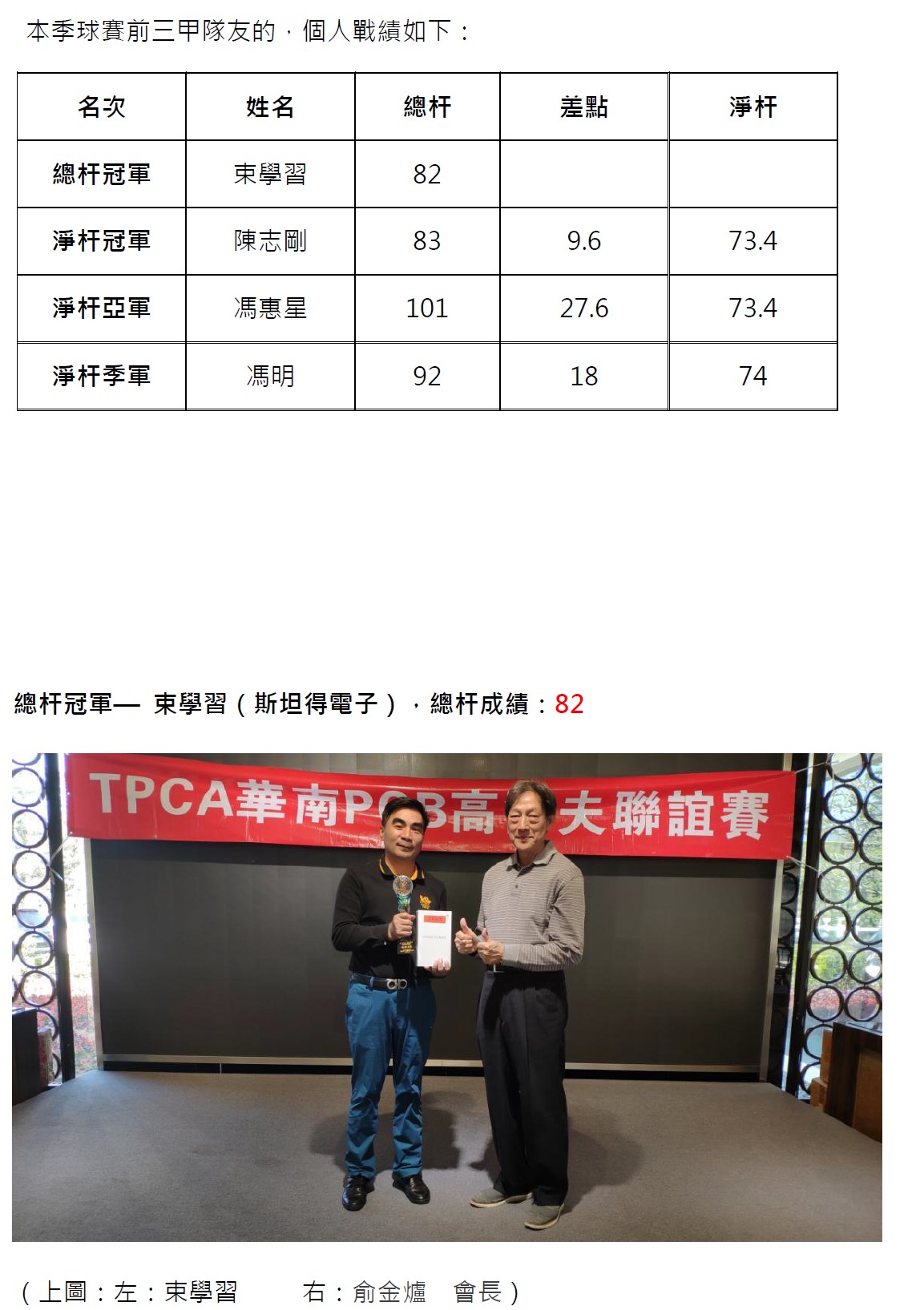 2019 TPCA華南冬季杯高爾夫球聯誼賽-TPCA台灣電路板協會