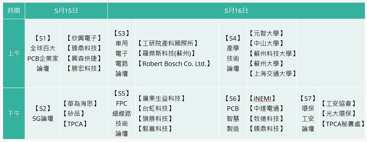 【5/15-17】CTEX 2019 將於蘇州國際博覽中心盛大展出-TPCA台灣電路板協會