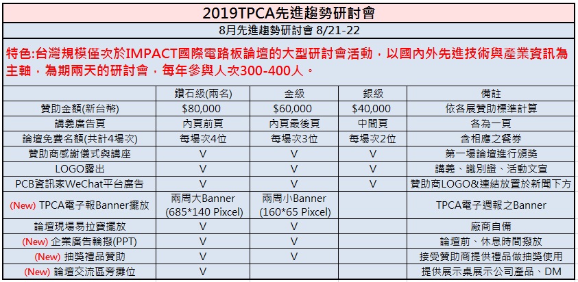 2019 TPCA先進趨勢研討會 精準曝光有效贊助-TPCA台灣電路板協會