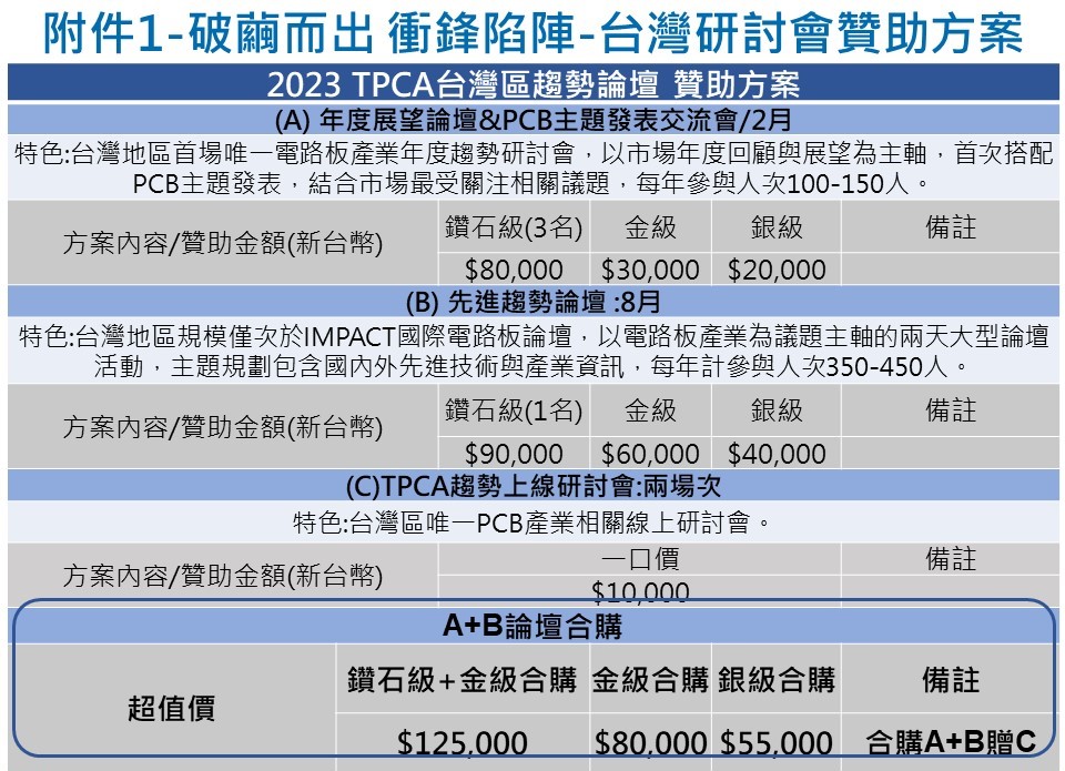 2023 TPCA年度論壇贊助方案說明書_破繭而出 衝鋒陷陣！-TPCA台灣電路板協會