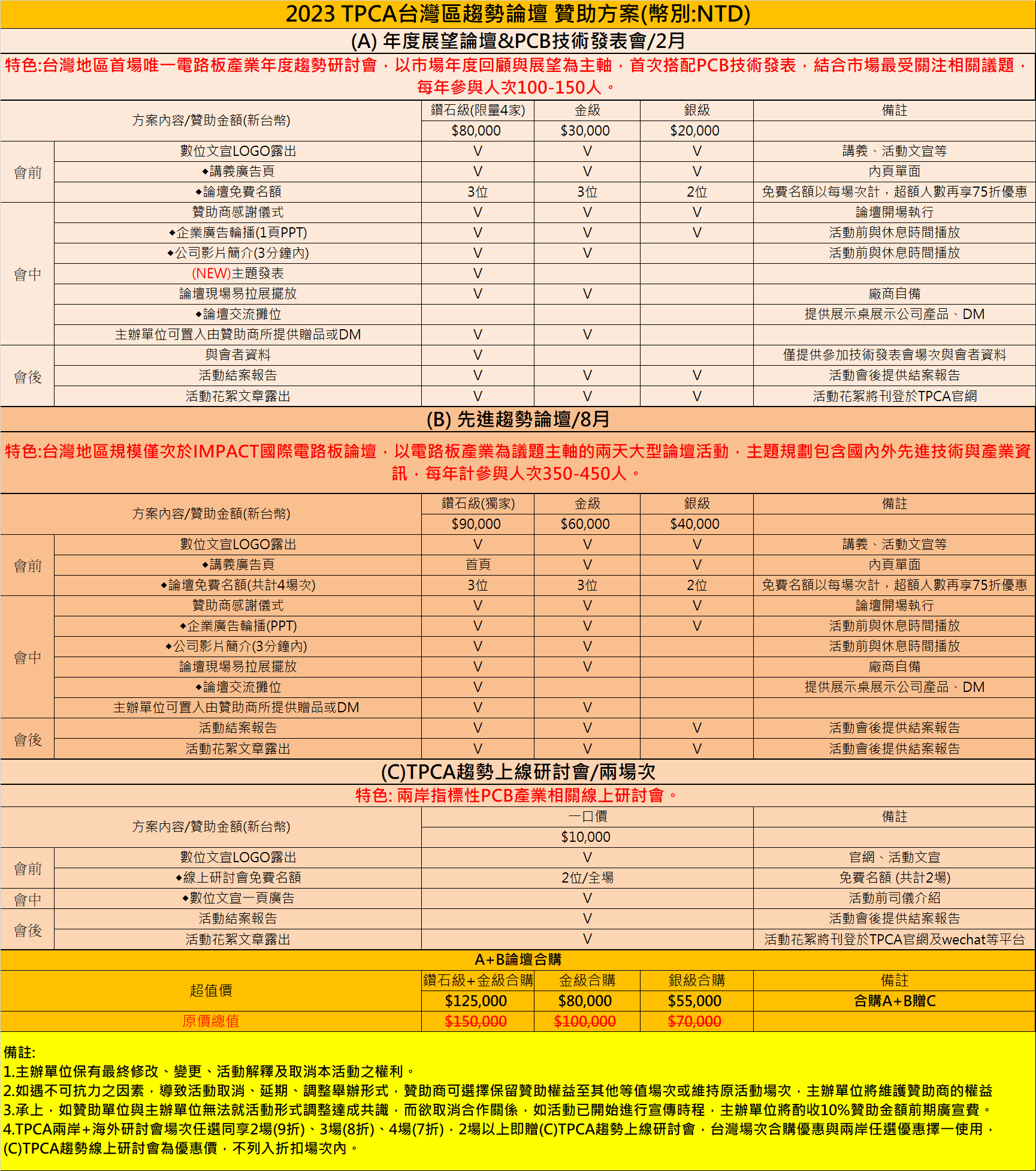2023 TPCA年度論壇贊助方案說明書_破繭而出 衝鋒陷陣！-TPCA台灣電路板協會