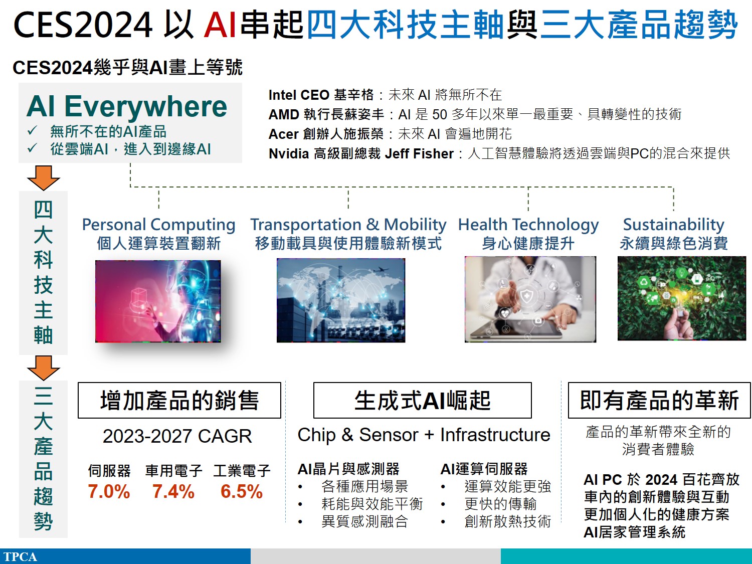 簡評：從CES看AI對PCB需求的影響-TPCA台灣電路板協會