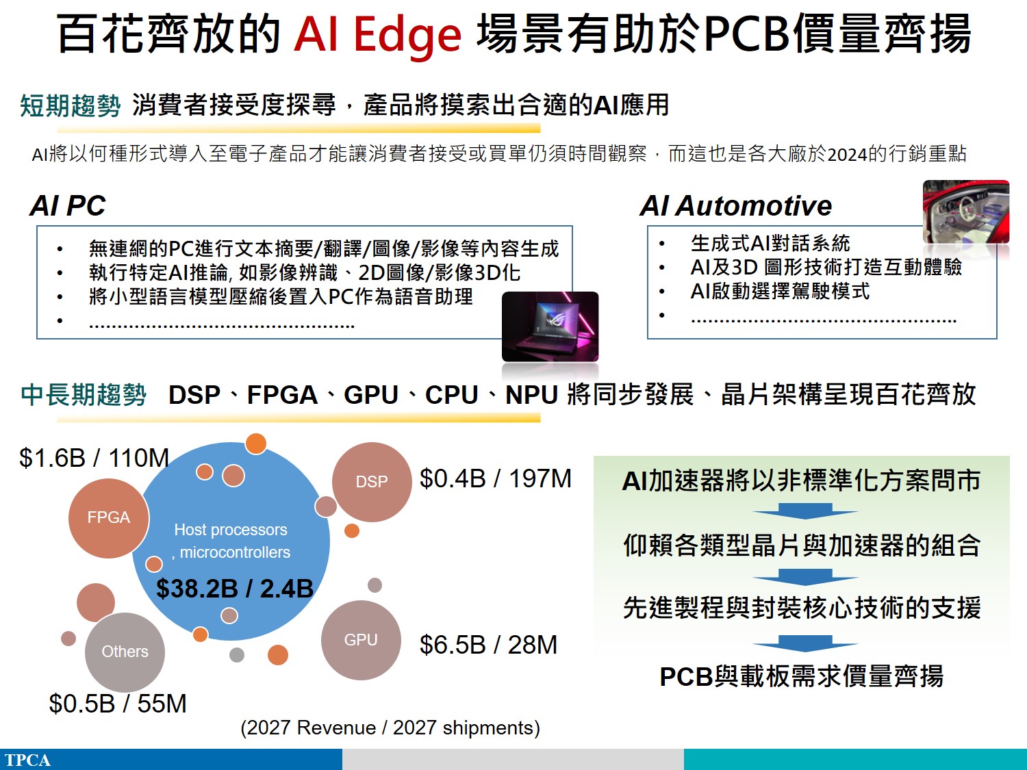 簡評：從CES看AI對PCB需求的影響-TPCA台灣電路板協會