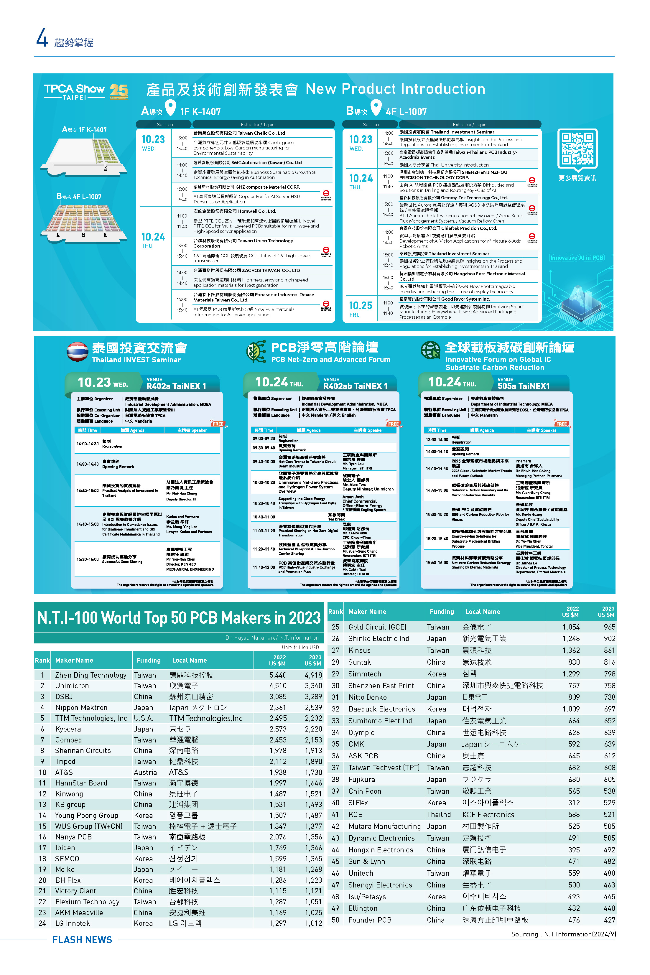 2024 FLASH NEWS-TPCA台灣電路板協會